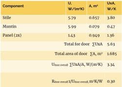 The new H1 door performance - Parkwood
