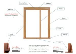 Door Frame Jargon Explained - Parkwood